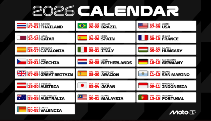 MotoGP Cheat Sheet 2026 – ThePitcrewOnline